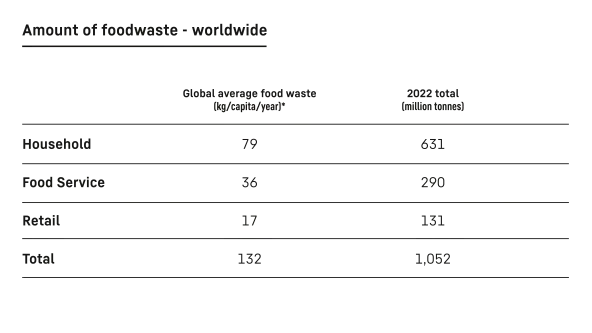 Reducing food waste - Liebherr