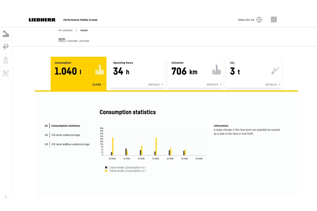 Performance - Liebherr