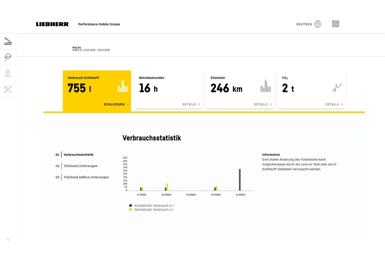 Performance - Liebherr