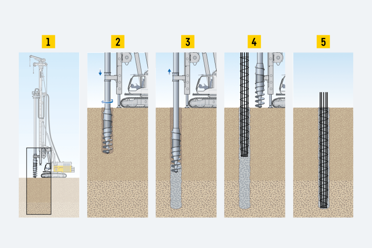 Drilled Pier Slurry Displacement Drilled Shafts Phoenix Foundation